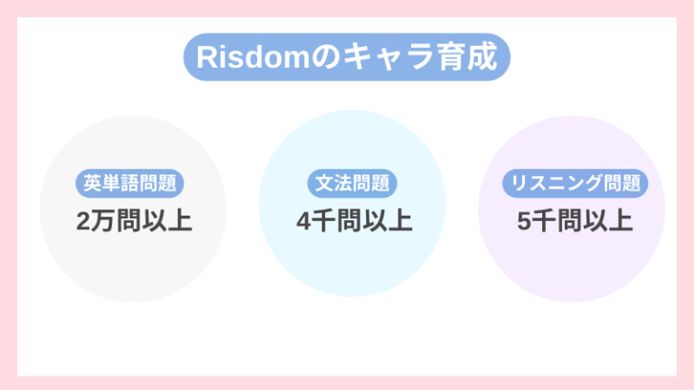 【Risdom(リズダム)は効果あり】ゲームで英語力を上げるコツと口コミ評判を紹介！